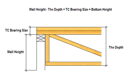 How to calculate prompt for bottom height – Solutions Network